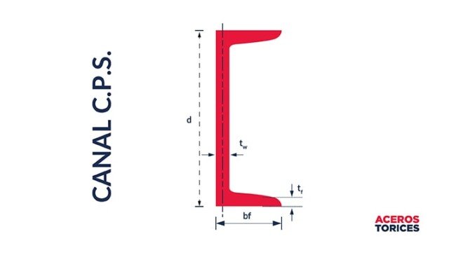 Canal CPS | Perfil Estructural de Acero | Aceros Torices