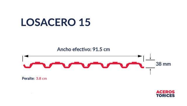 Lámina de Acero Ternium Losacero 15 - Aceros Torices