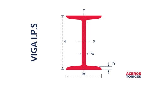 Viga IPS | Perfil de Acero Estructural | Aceros Torices