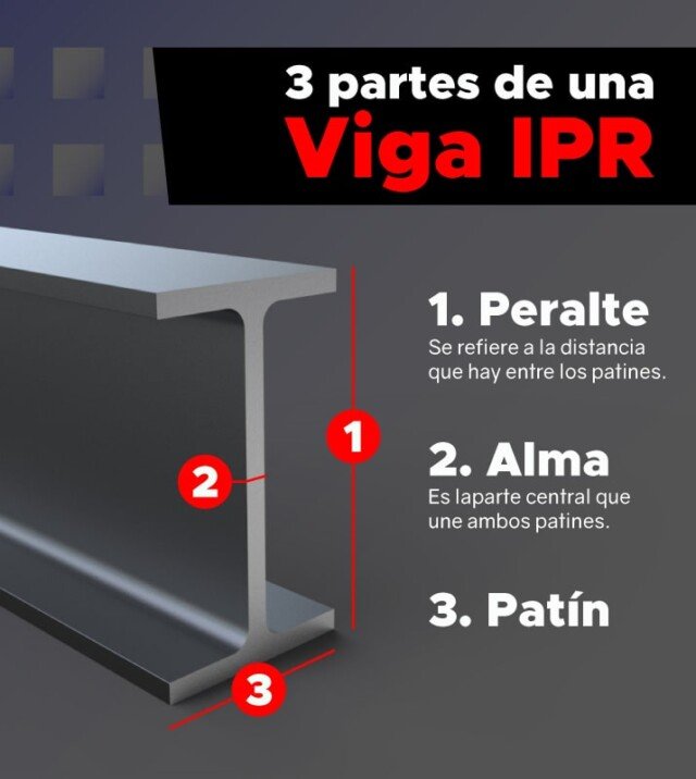 Viga IPR: Consulta la Tabla Completa de Medidas Disponibles